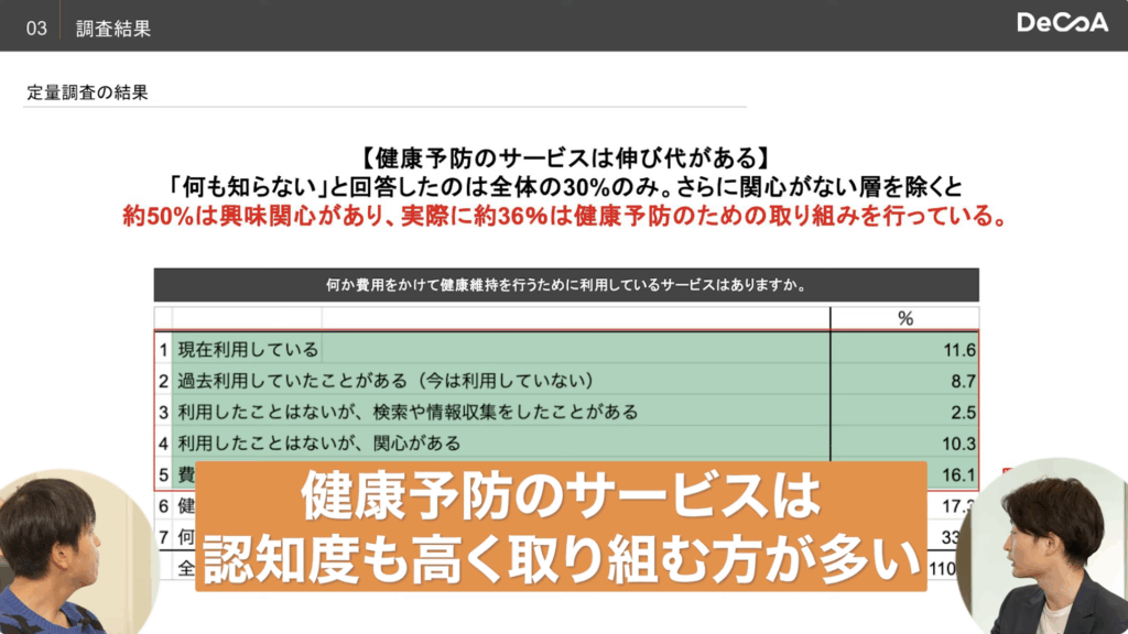 株式会社ウェルネス | DeCoA